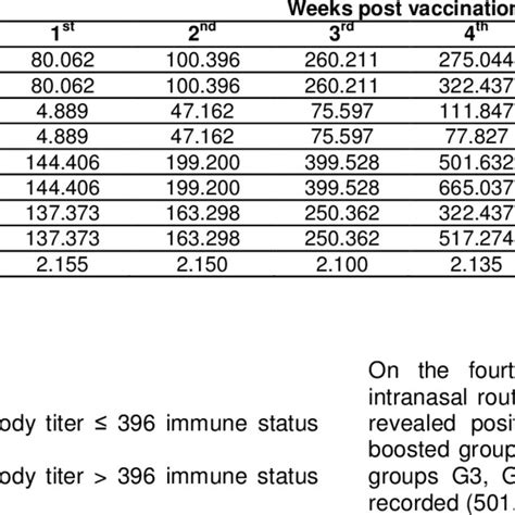 Humoral Immune Responses Against P Multocida Using Elisa To Determine Download Scientific
