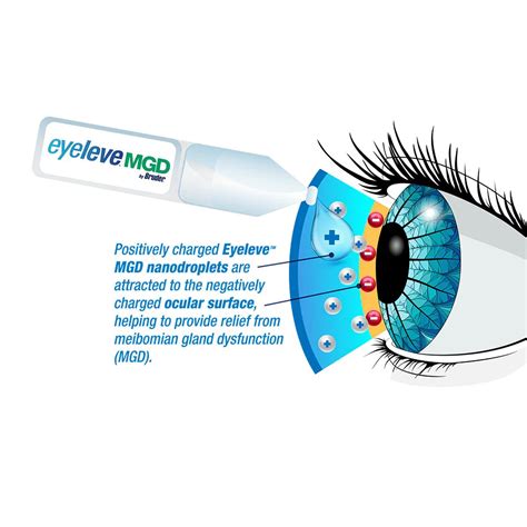 Eyeleve Mgd Eye Drops Preservative Free 30ct Dryeye Rescue