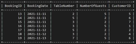 github himanshu1295 mysql database project mysql database project