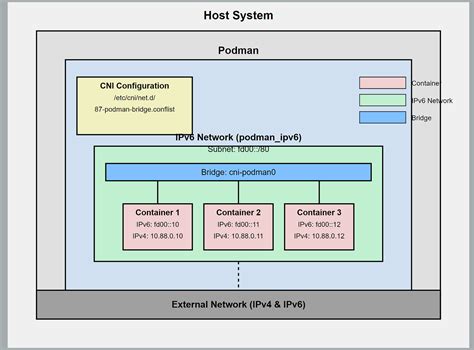 Transitioning To Podman And Buildah For Docker Users Podman Tutorial