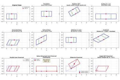 Image Processing — Sangjoon Bob Lee Documentation