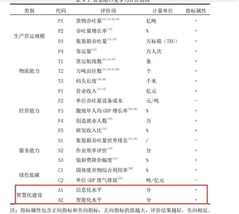 熵值法可以把非财务指标一起算进去吗？ 知乎