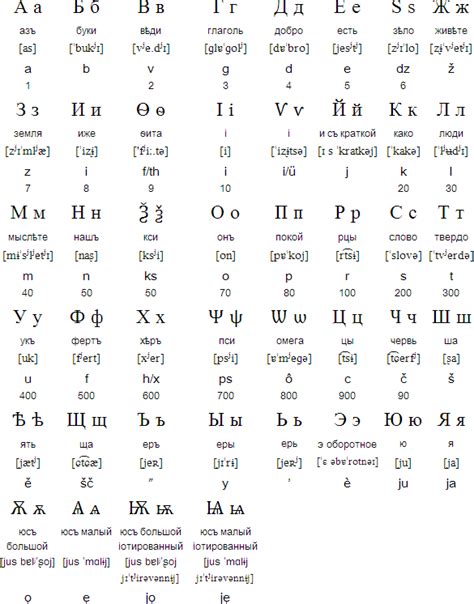 Cyrillic Alphabet Chart Goimages Barnburner