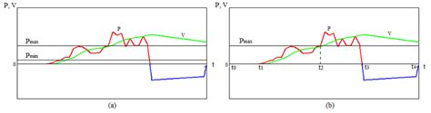 Two Typical Operating Principles Of Fcs A Fcs Works Constantly B