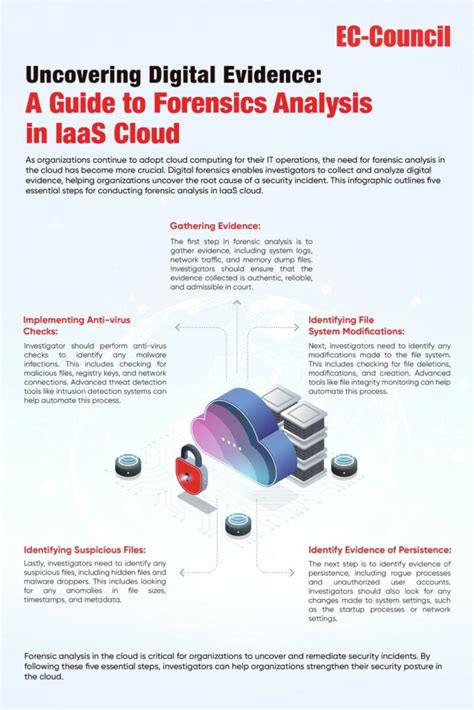 A Guide To Cloud Forensics In Iaas Overcoming Challenges And