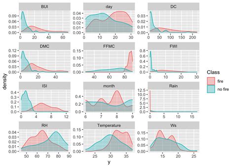 18 Random Forest Modeling R For Geospatial Sciences