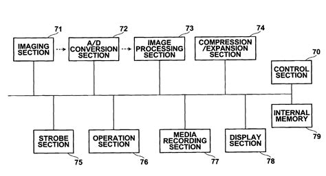 Image Processing Method Apparatus And Computer Readable Recording