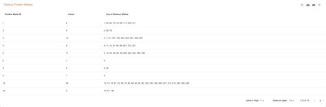 Schemaevaluator Build An Interactive Report For Schema Evaluation