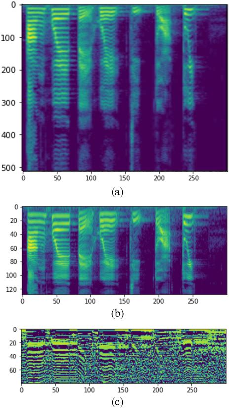 Figure 2 From On The Robustness Of Cross Lingual Speaker Recognition