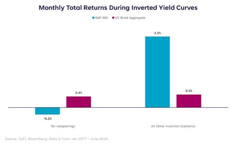 Steepening Divit Sinha