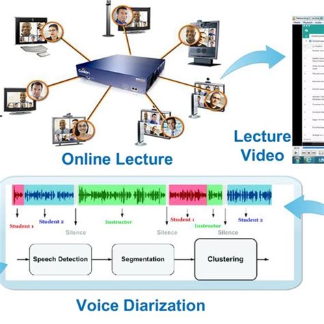 Overview Of The Proposed Class Monitoring System For Physical Classroom