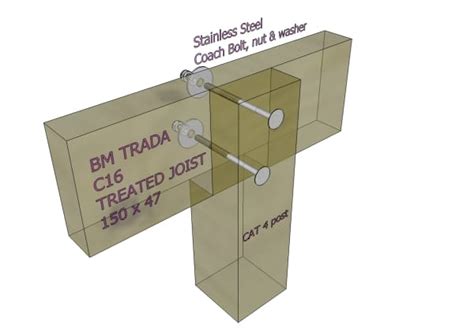 Decking Substructure Decking Network