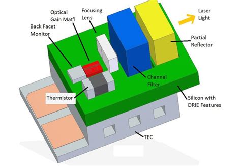 Silicon Photonics Silitronics Silicon Photonics Silitronics