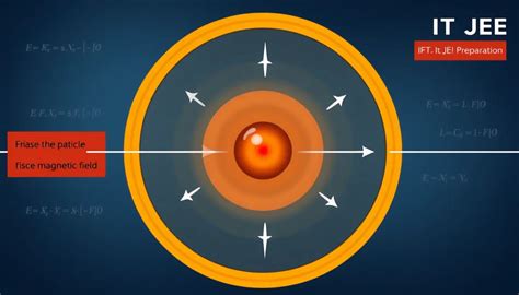 Charged Particle Motion Numericals For Iit Jee