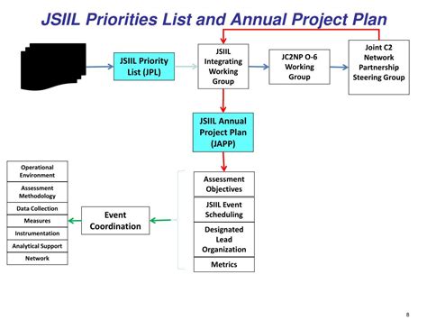 Ppt Joint Systems Integration And Interoperability Laboratories