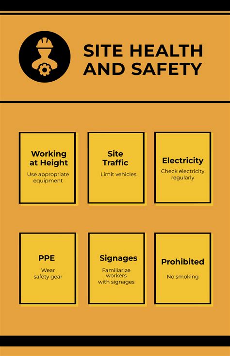 Free Construction Site Health And Safety Poster Template To Edit Online