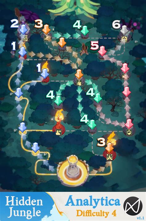Battle Drill Hidden Jungle Iv Route V11 Rafkanalytica