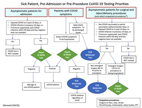Covid 19 Testing And Protocol For Utmb Healthcare Teams