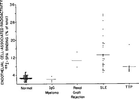 Figure 1 From Presence Of Complement Fixing Anti Endothelial Cell