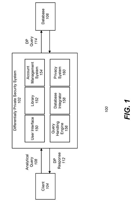 Differentially Private Database Queries Involving Rank Statistics Eureka Patsnap
