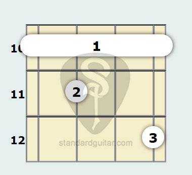 D 7th Banjo Chord Standard Banjo
