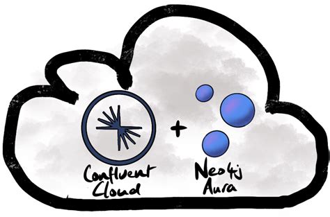 This Week In Neo4j Graph Embeddings Confluent With Auradb Intro Video Liquibase Data Stack