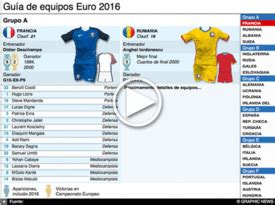 Soccer Guía De Equipos Euro 2016 Interactivo 1 Infographic