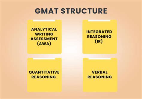 Gmat Guide Everything You Should Know