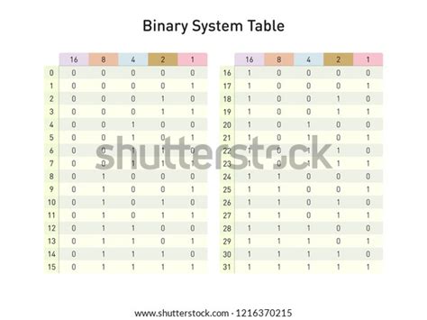 Binary System Table Convert Base Two Stock Vector Royalty Free