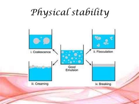 Drug Stability