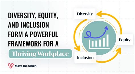 Diversity Equity And Inclusion In The Workplace