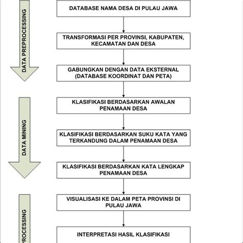 Kdd Method In Data Mining [6] Download Scientific Diagram
