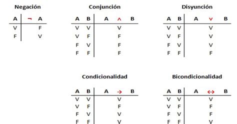Logica Matematica