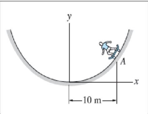 Solved The Acceleration Of A Particle Is Defined By Chegg