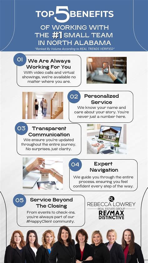 Amanda Holifield On Linkedin ️🏡