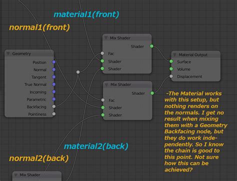 Materials Geometry Backfacing Node For Double Sided Normals Displacement Blender Stack Exchange