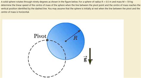 SOLVED A Solid Sphere Rotates Through Ninety Degrees As Shown In The Figure Below For A Sphere