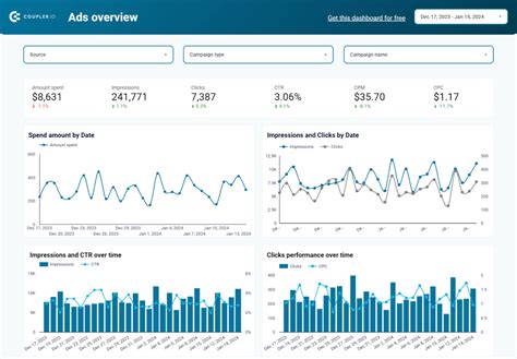 How To Export Data From Twitter Ads On A Schedule Blog