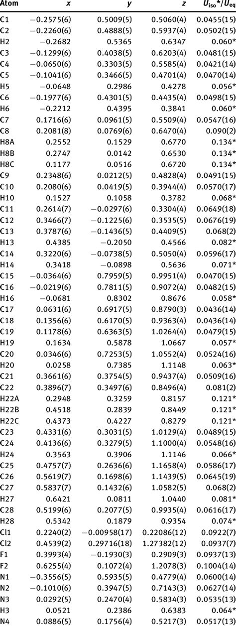 Fractional Atomic Coordinates And Isotropic Or Equivalent Isotropic