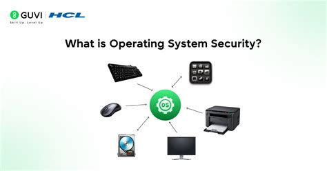 Operating System Security A Beginners Guide