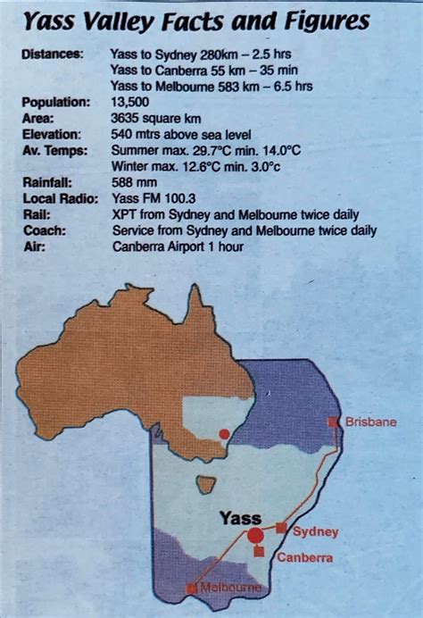 Interesting Set Of 2006 Facts And The Canberra Page Facebook
