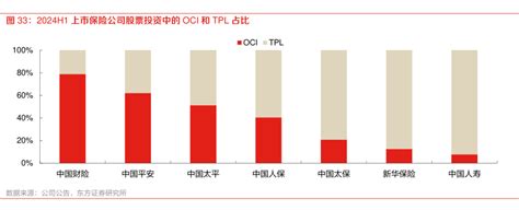 商业银行净息差走势 2024年10月 行业研究数据 小牛行研