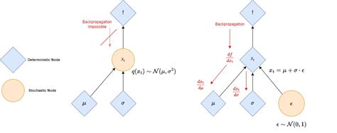The Denoising Diffusion Probabilistic Models DDPM Paradigm Demystified MYRIAD