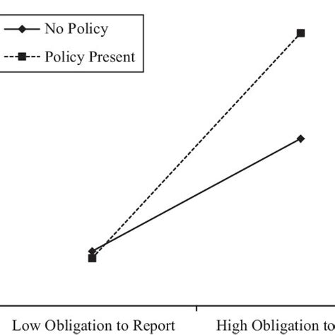 Job Demands Resources Jdr Model Based On Schaufeli 2004 And Bakker