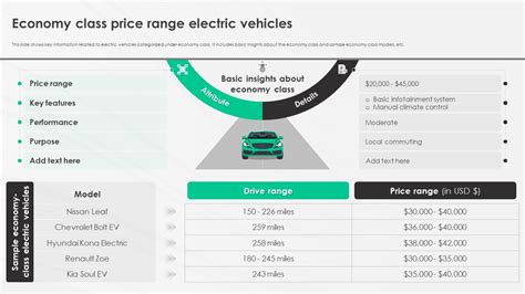 A Complete Guide To Electric Economy Class Price Range Electric