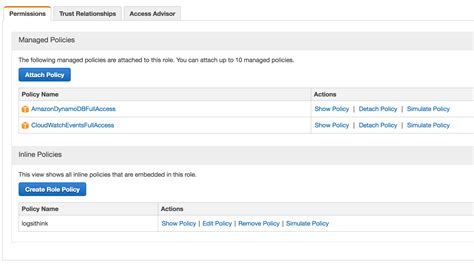 Serverless Json Web Token Authentication On Amazon Web Services