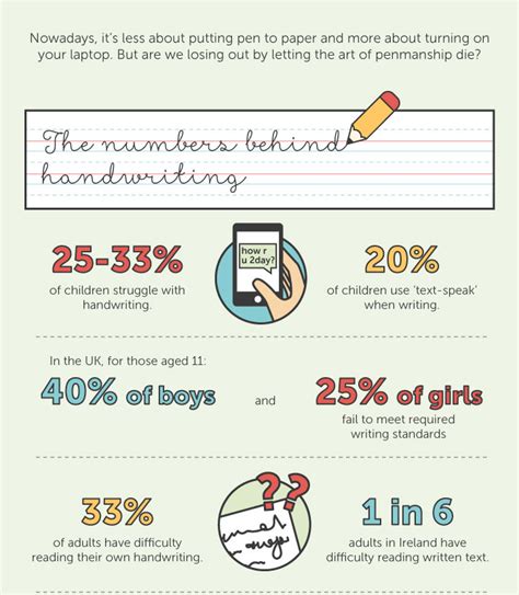 Homeschool World News Why And How Cursive Handwriting Helps You Learn