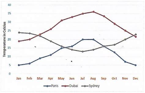 Sample Question Paper For Class 9 Cbse Computer Application At Jasper