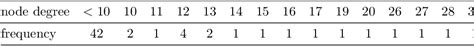 Table 9 From A Robust Framework For Graph Based Two Sample Tests Using