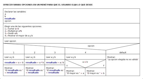 Mi Cuaderno De Programación Diagrama Y Programa En Java